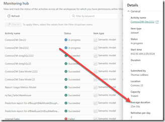 Power BI or Fabric Monitoring – Business Intelligence & Analytics